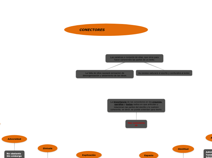 CONECTORES - Mind Map